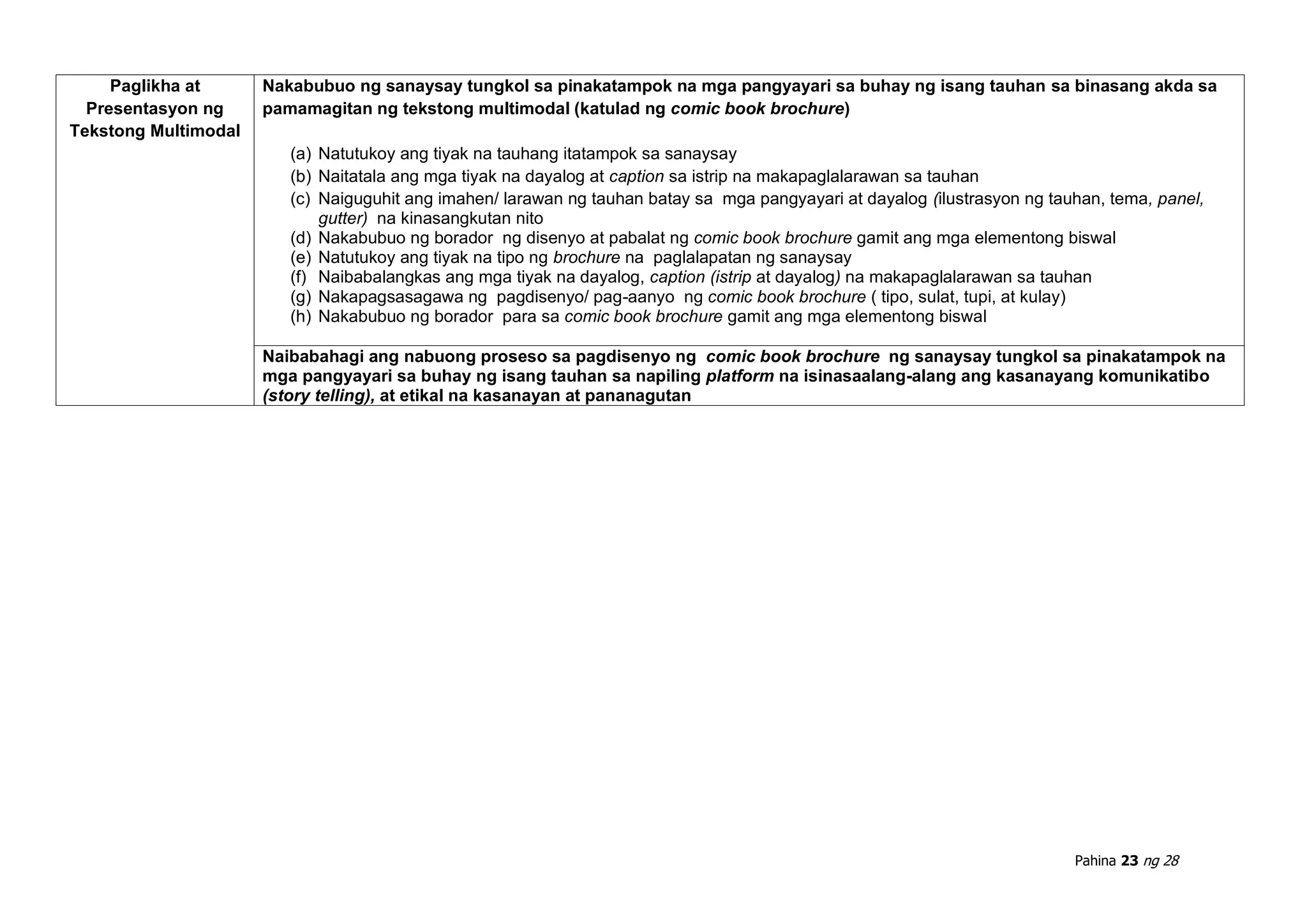 MATATAG curr guide .fnidhdjfkdfrfjrigirh | PPT