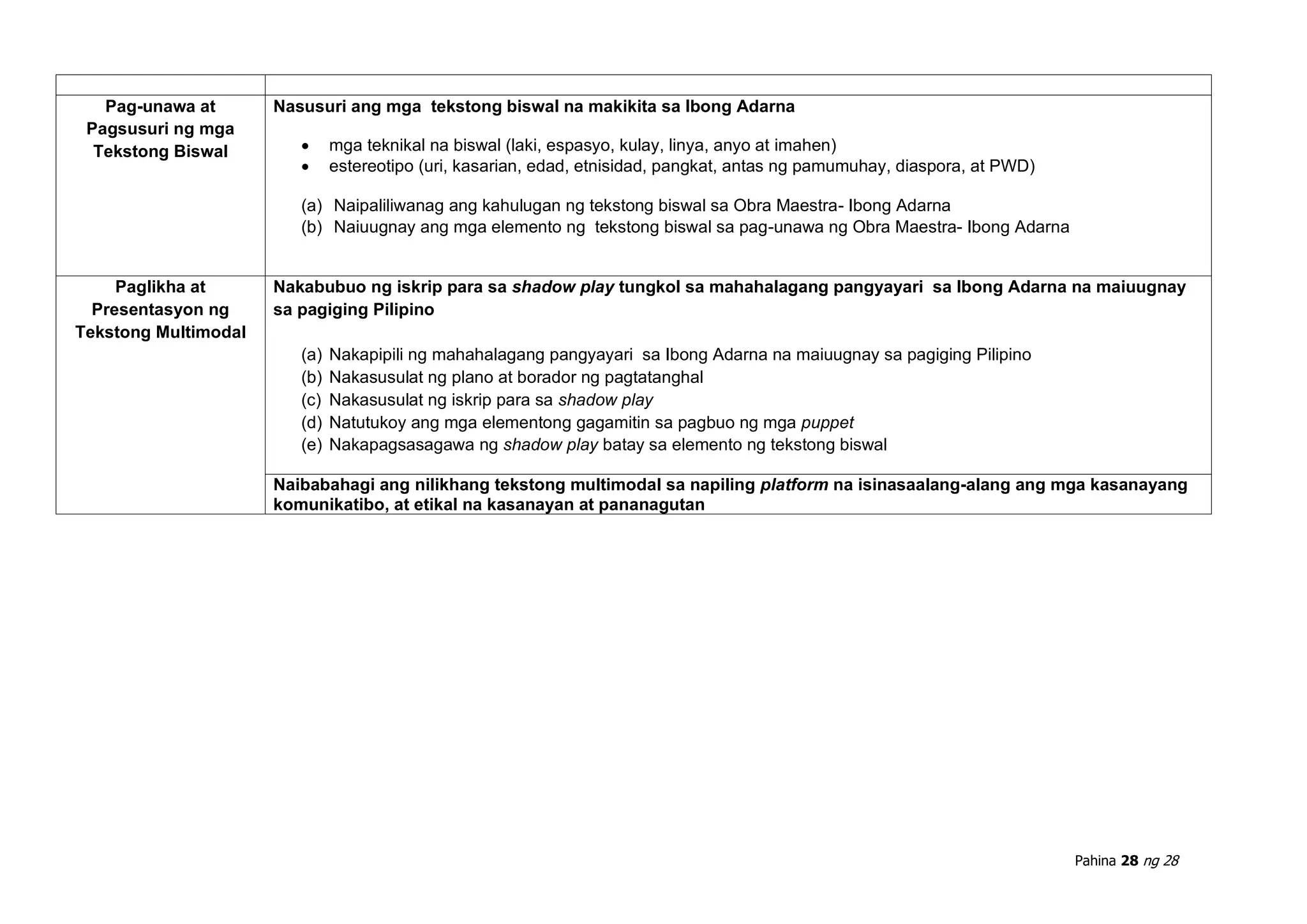 MATATAG curr guide .fnidhdjfkdfrfjrigirh | PPT