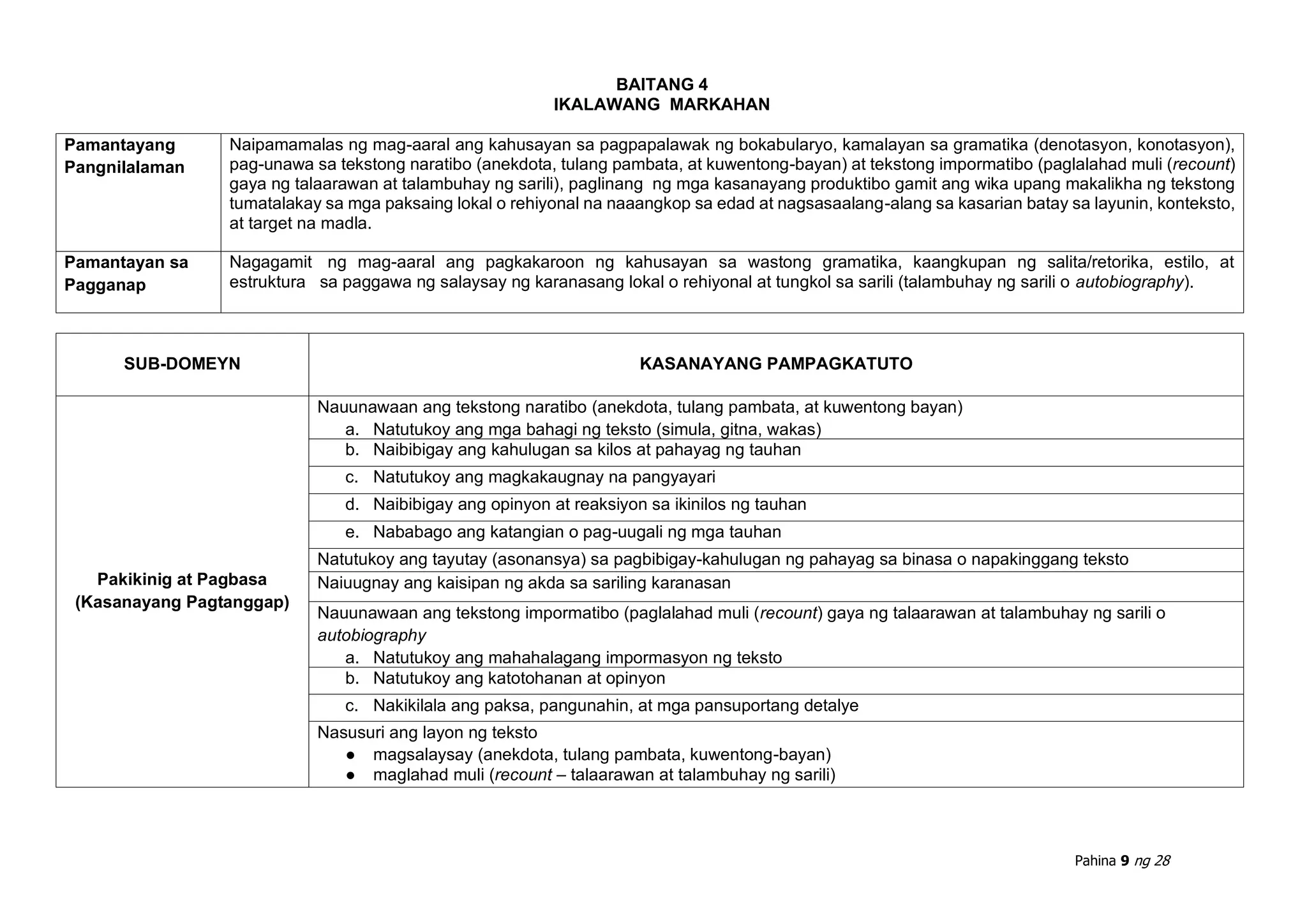 MATATAG curr guide .fnidhdjfkdfrfjrigirh | PPT