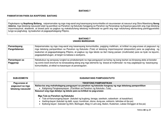 MATATAG curr guide .fnidhdjfkdfrfjrigirh | PPT