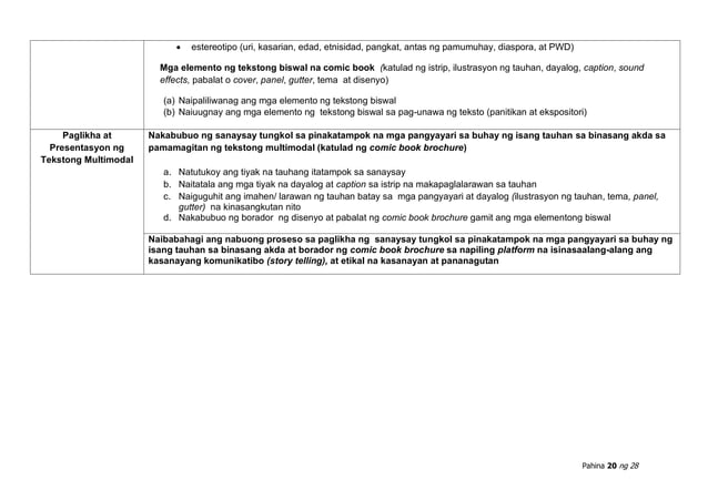 MATATAG curr guide .fnidhdjfkdfrfjrigirh | PPT