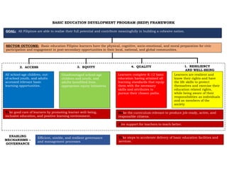 MATATAG-Initiatives-and-BEDP-Framework.pdf