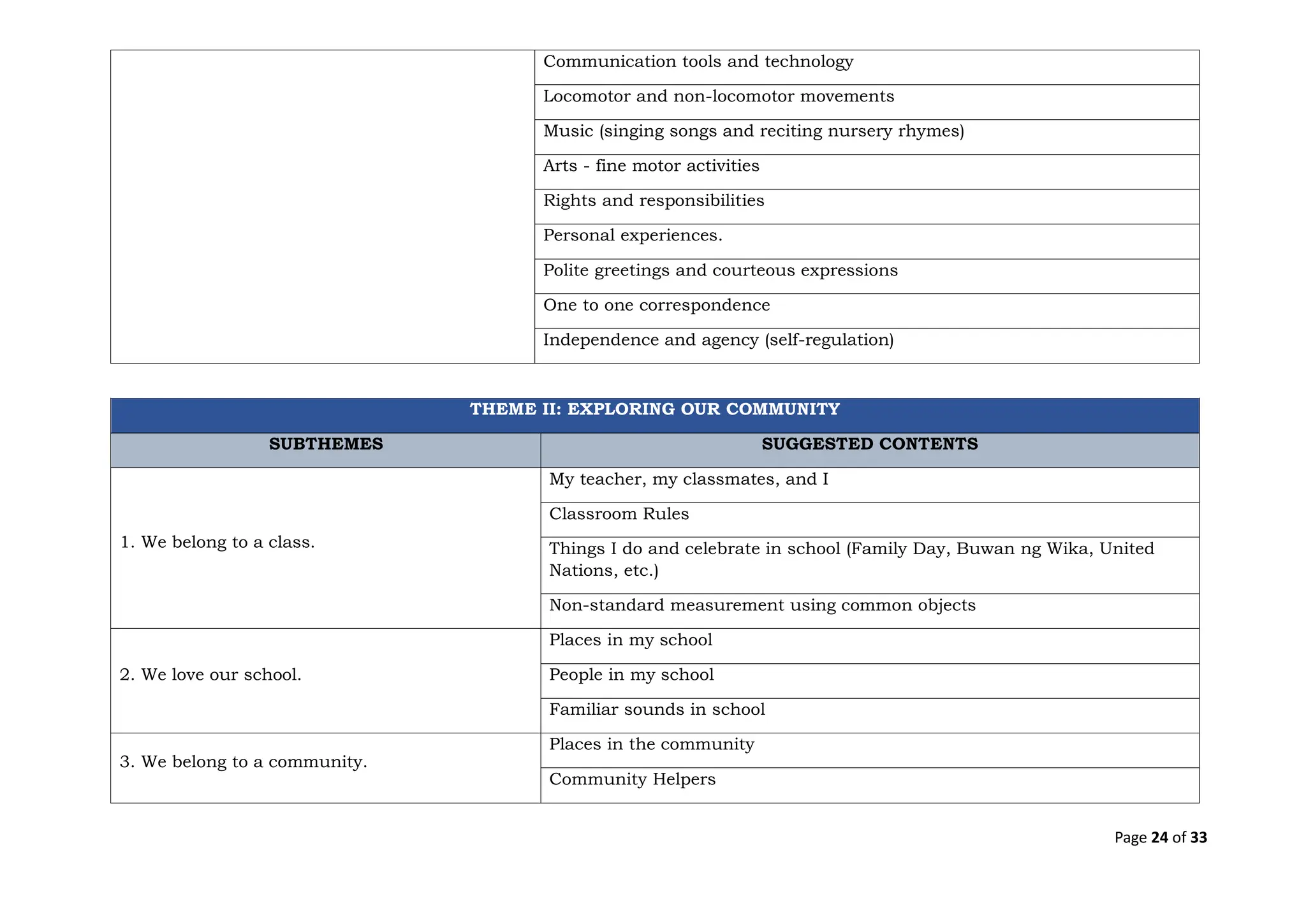NEW VERSION DEPED MATATAG-Kindergarten-CG.pdf