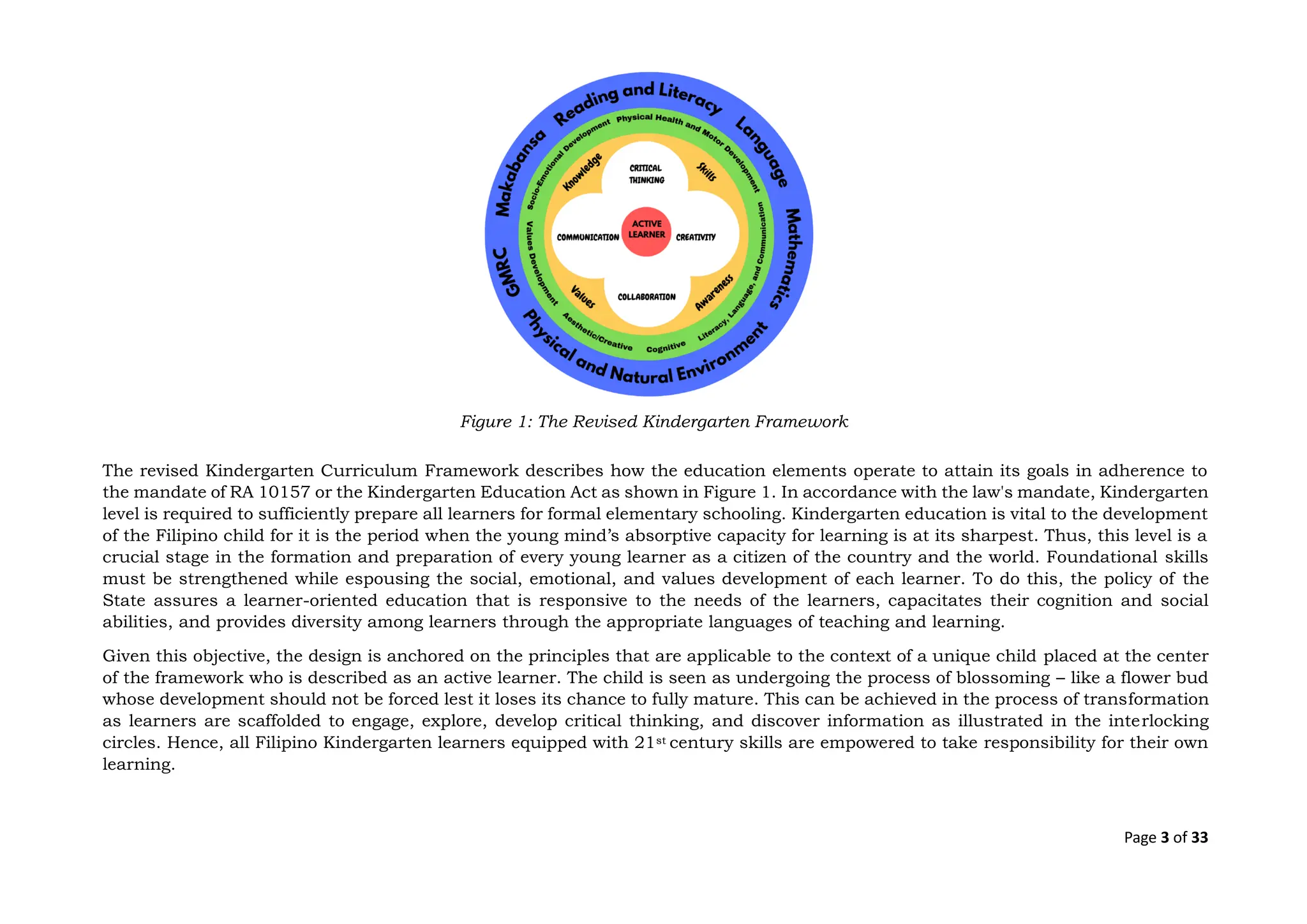 NEW VERSION DEPED MATATAG-Kindergarten-CG.pdf
