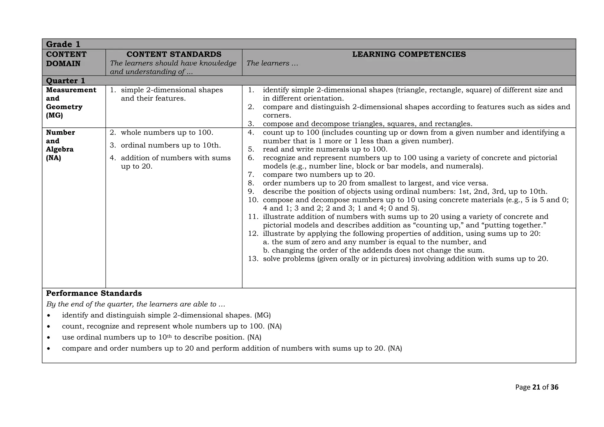 MATATAG-Mathematics-CG-Grades1-4-and-7.pdf