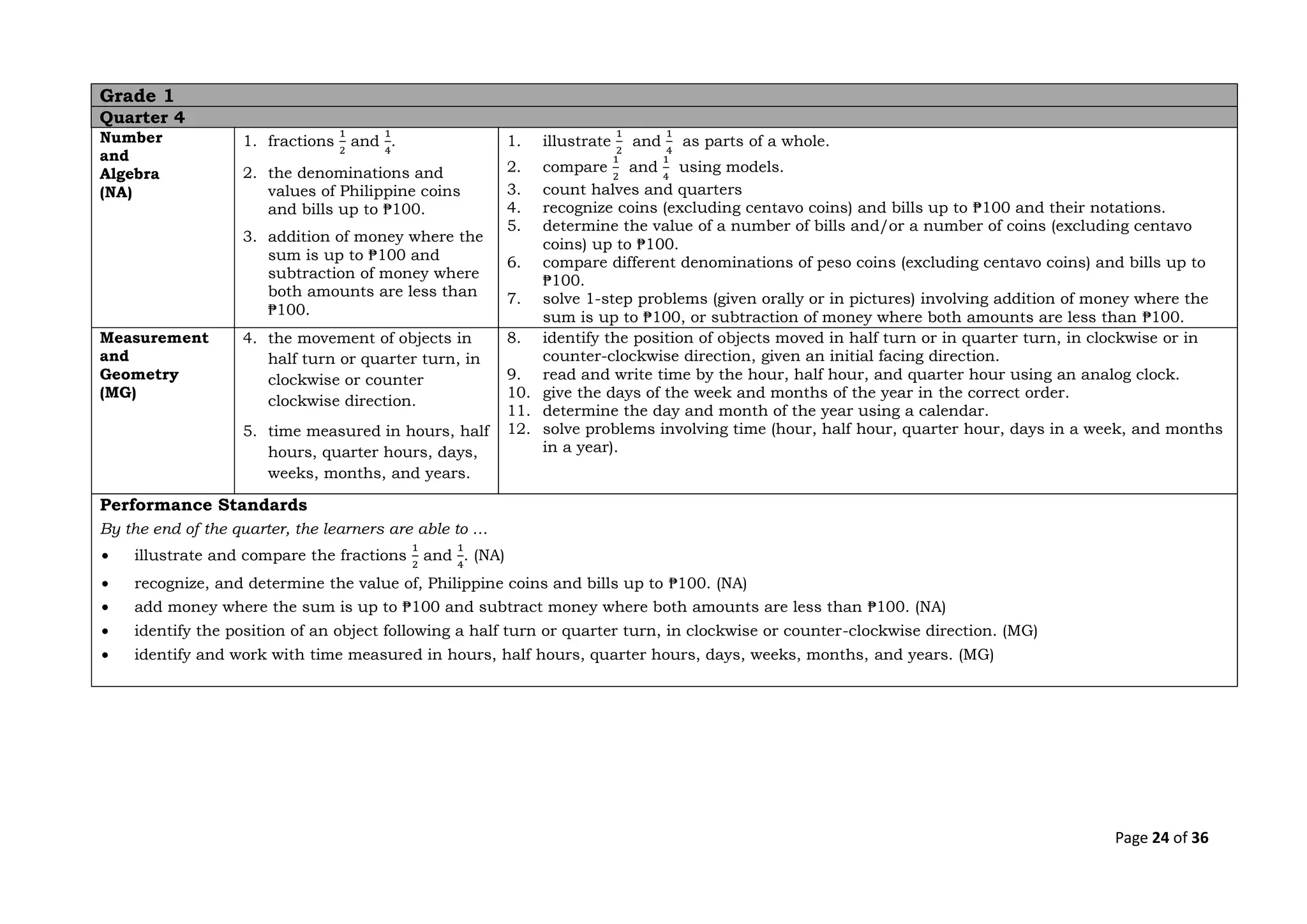 MATATAG-Mathematics-CG-Grades1-4-and-7.pdf