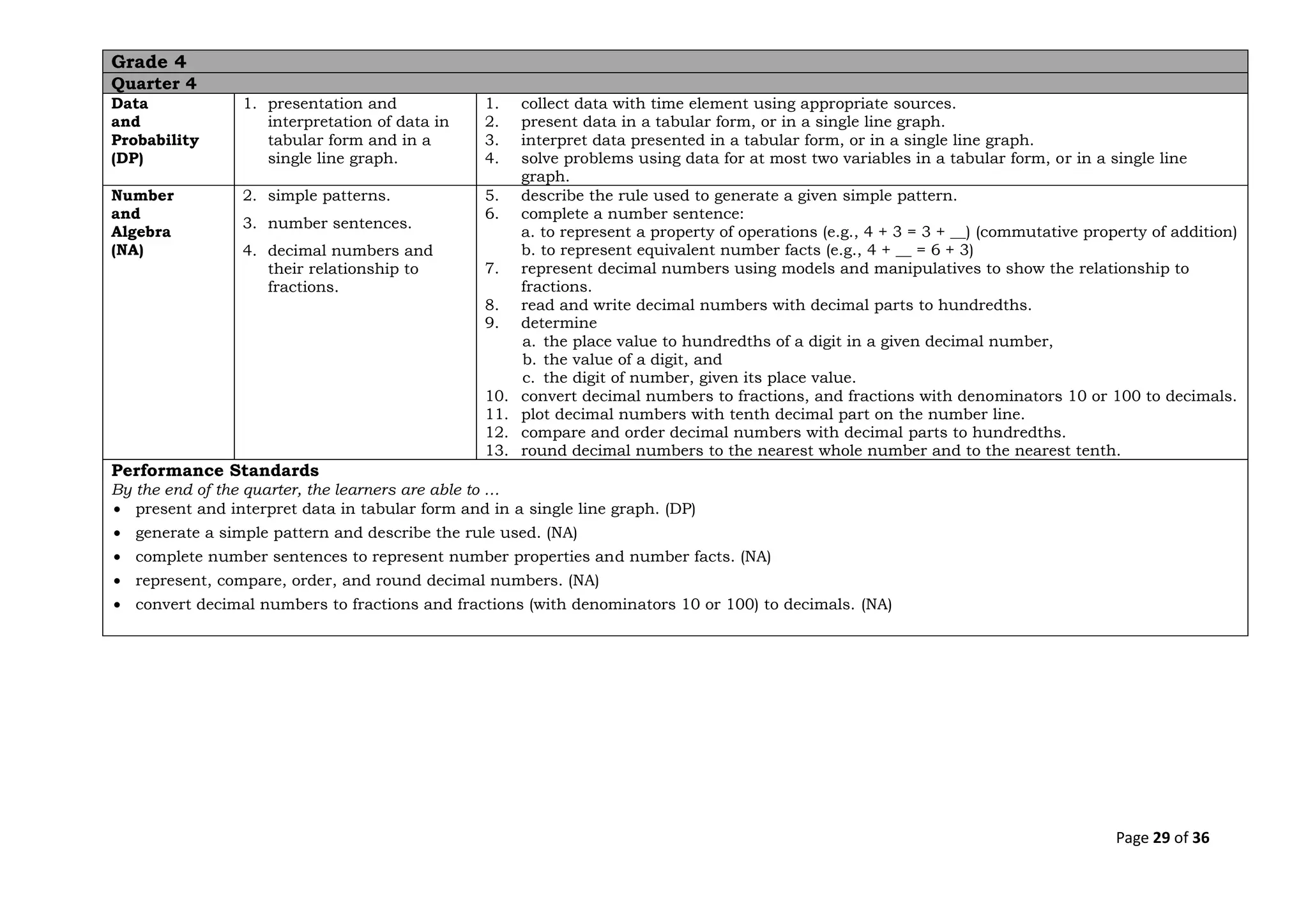 MATATAG-Mathematics-CG-Grades1-4-and-7.pdf