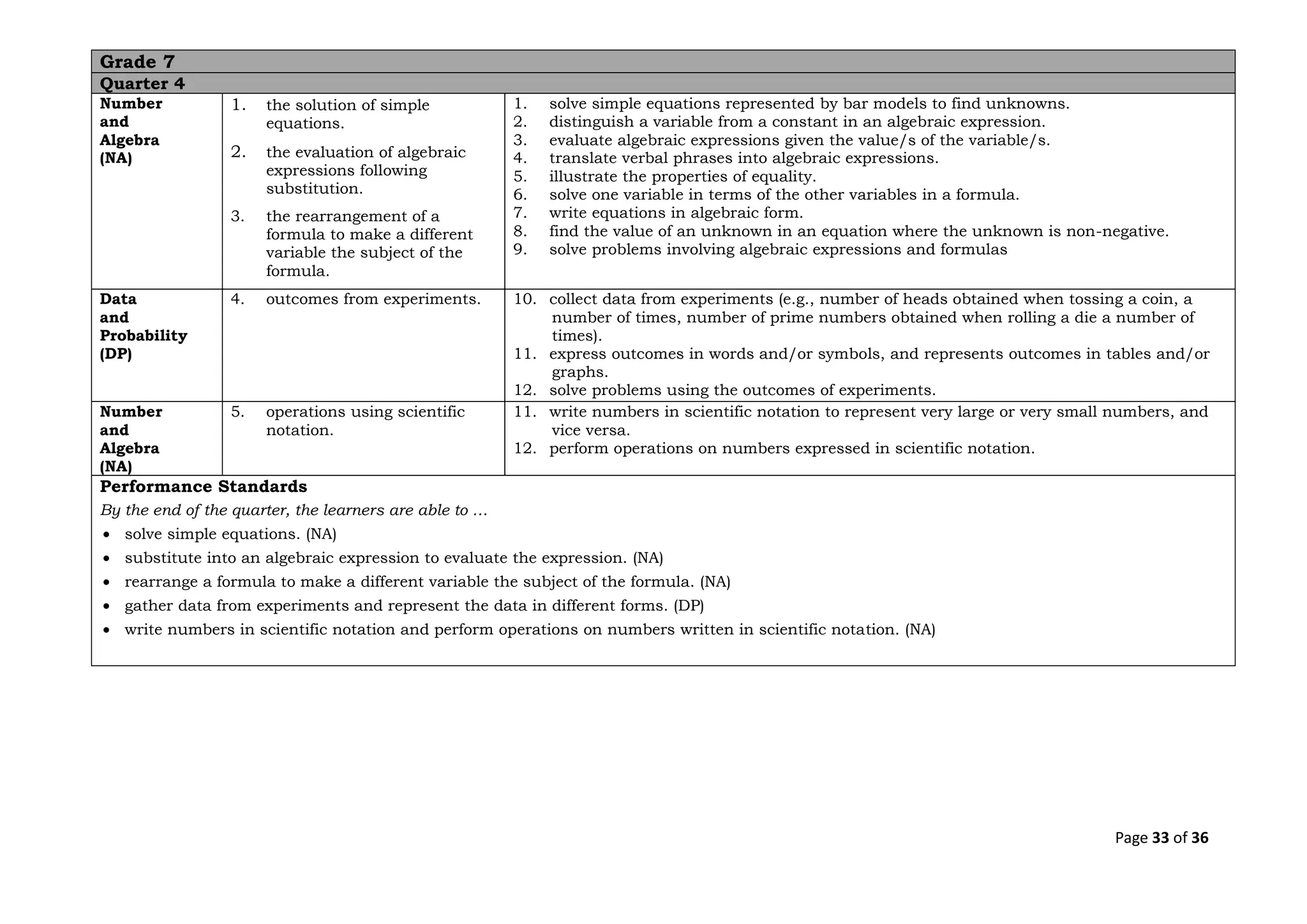 MATATAG-Mathematics-CG-Grades1-4-and-7.pdf