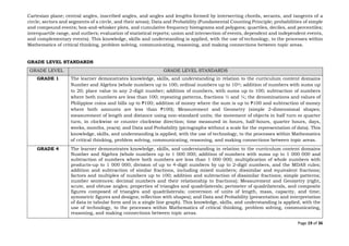 MATATAG-Mathematics-CG-Grades1-4-and-7.pdf