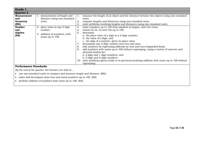 MATATAG-Mathematics-CG-Grades1-4-and-7.pdf