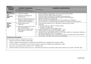 MATATAG-Mathematics-CG-Grades1-4-and-7.pdf