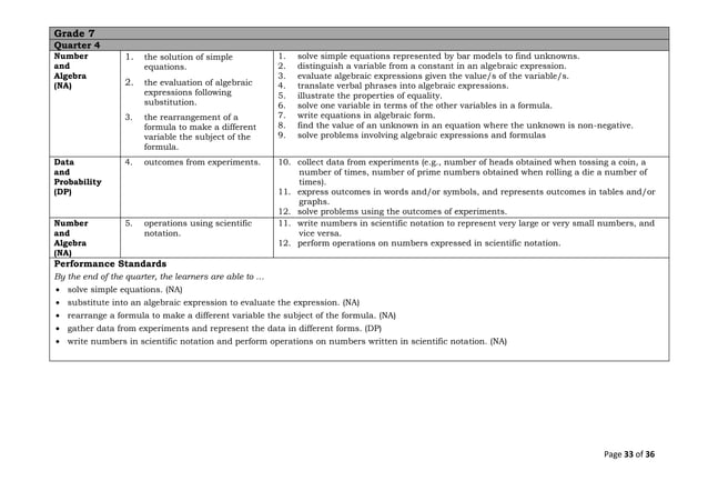 MATATAG-Mathematics-CG-Grades1-4-and-7.pdf