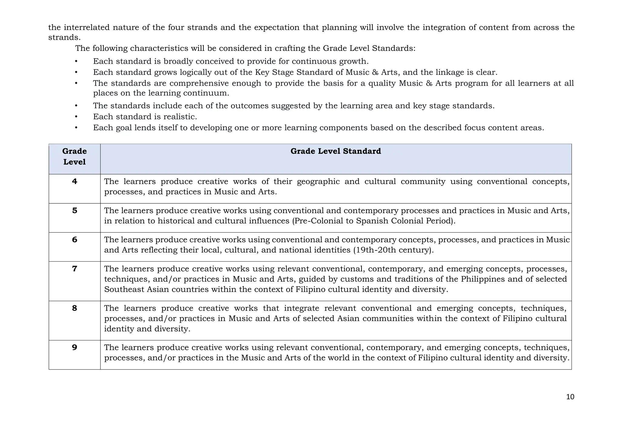 MATATAG-MUSIC-and-ARTS_CG-2023_GRADE-4-and-7.docx | Children\'s Music ...