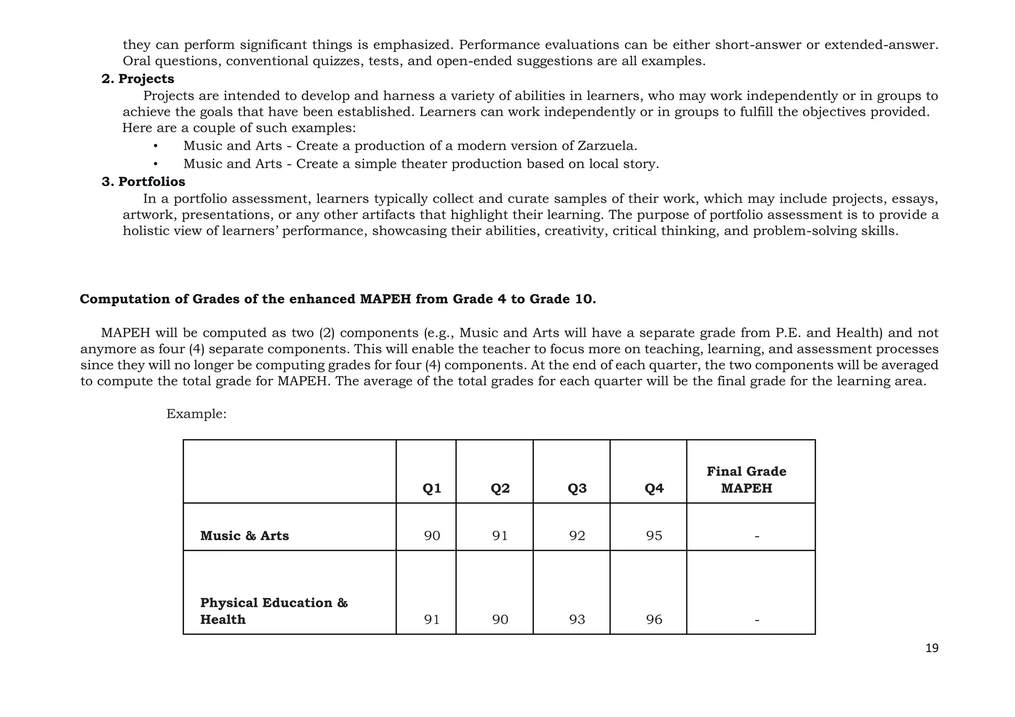 MATATAG-MUSIC-and-ARTS_CG-2023_GRADE-4-and-7.docx