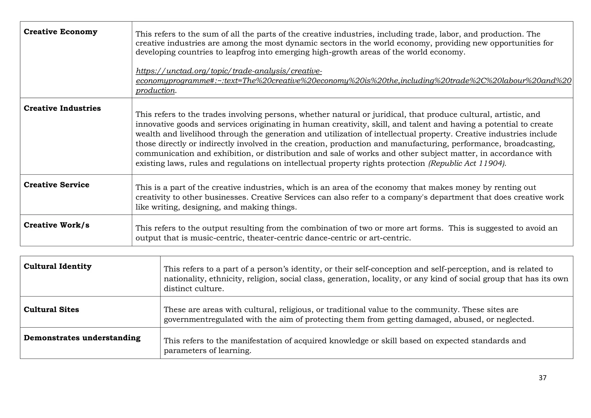 MATATAG-MUSIC-and-ARTS_CG-2023_GRADE-4-and-7.docx