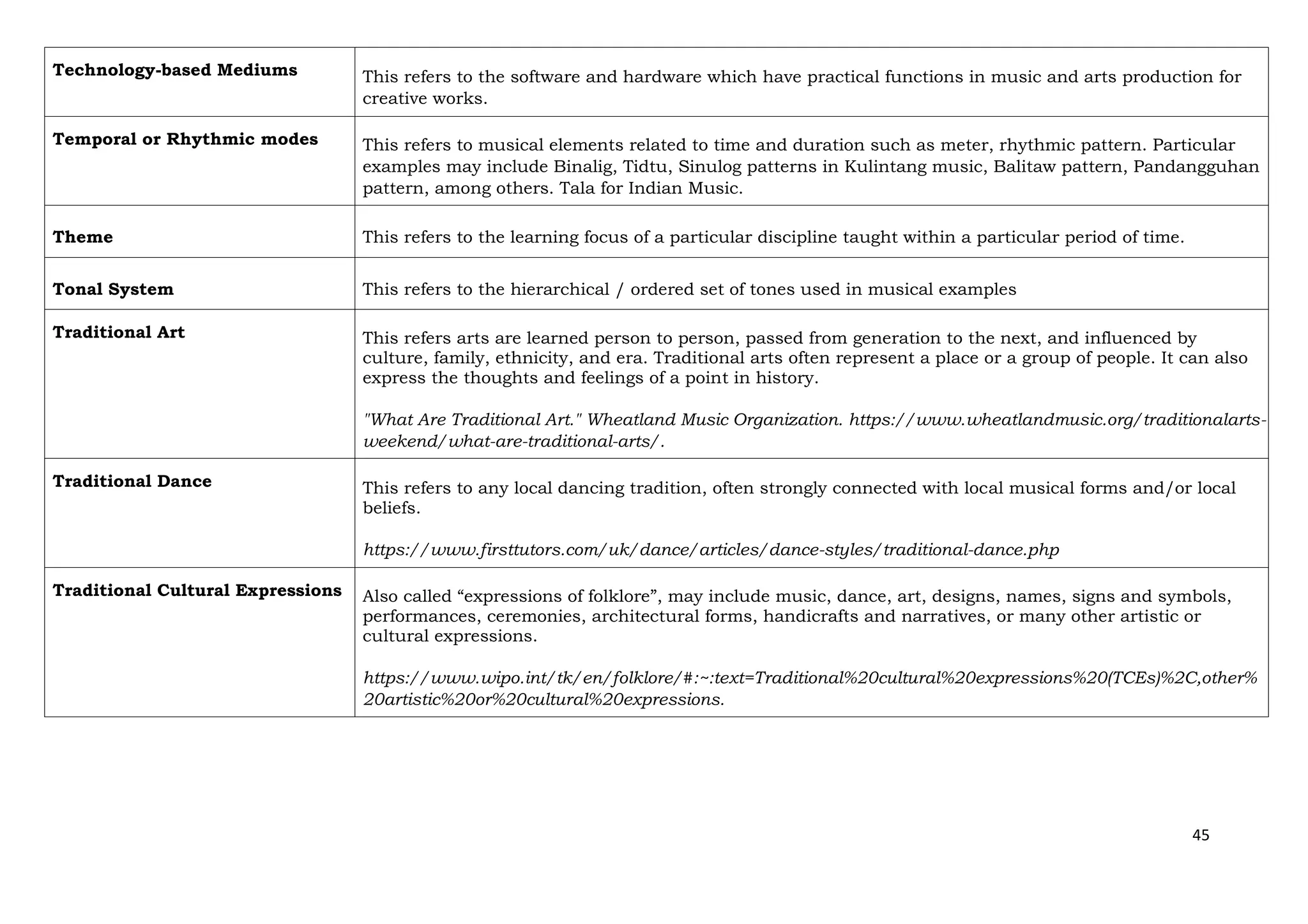 MATATAG-MUSIC-and-ARTS_CG-2023_GRADE-4-and-7.docx