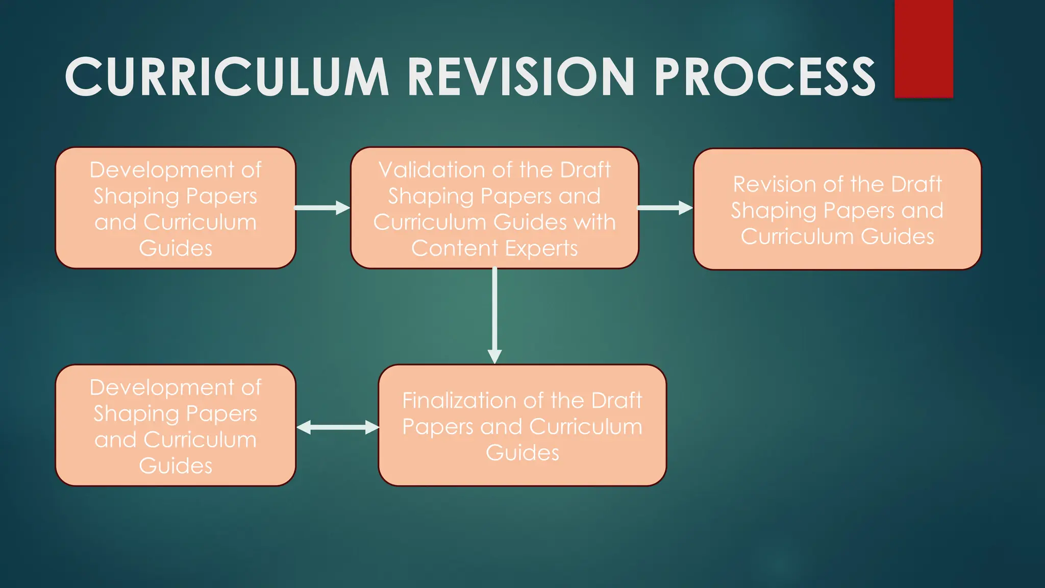 MATATAG-PRESENTATION for teachers and students.pptx