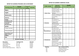 MATATAG CARD for school year 2023-2024.docx