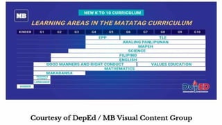 the general shape of matatag curriculum. | PPTX
