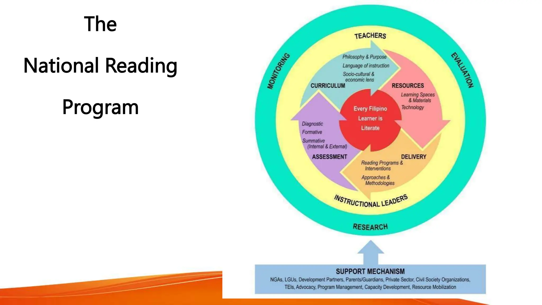 MATATAG CURRICULUM.pptx | Education industry | Industries