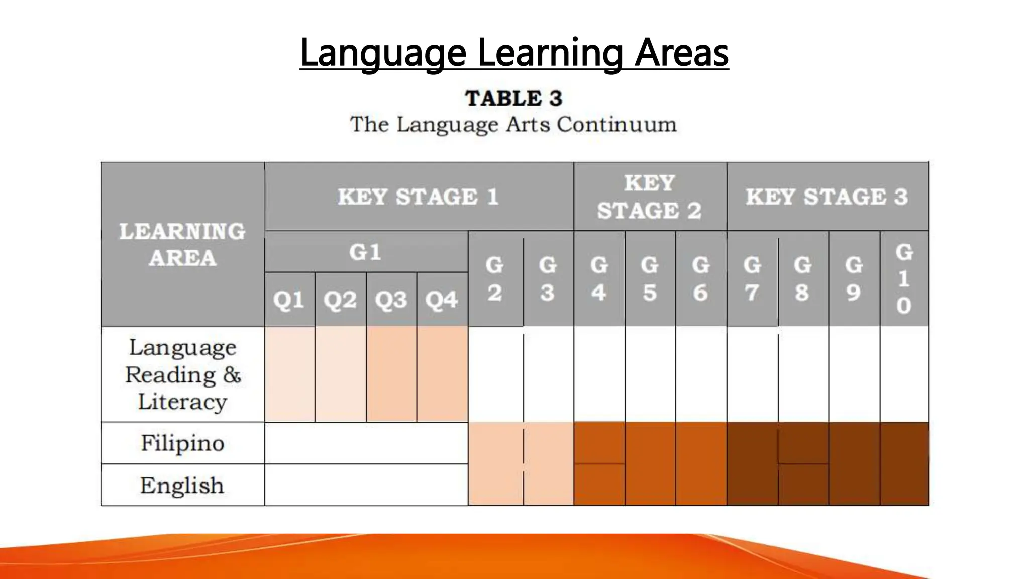 MATATAG CURRICULUM.pptx