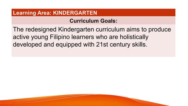 MATATAG CURRICULUM.pptx | Education industry | Industries