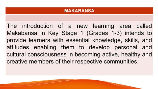 MATATAG CURRICULUM.pptx | Education industry | Industries