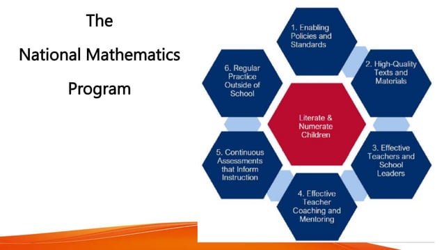 MATATAG CURRICULUM.pptx | Education industry | Industries