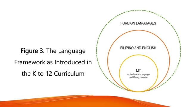 MATATAG CURRICULUM.pptx | Education industry | Industries