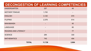 MATATAG CURRICULUM.pptx