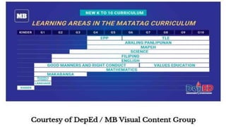 MATATAG CURRICULUM.pptx