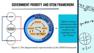 MATATAG CURRICULUM IN MATH - SUJERO SEC EDUC | PPTX