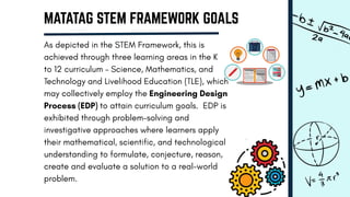 MATATAG CURRICULUM IN MATH - SUJERO SEC EDUC | PPTX