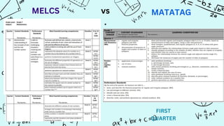 MATATAG CURRICULUM IN MATH - SUJERO SEC EDUC | PPTX