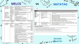 MATATAG CURRICULUM IN MATH - SUJERO SEC EDUC | PPTX