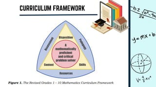 MATATAG CURRICULUM IN MATH - SUJERO SEC EDUC | PPTX