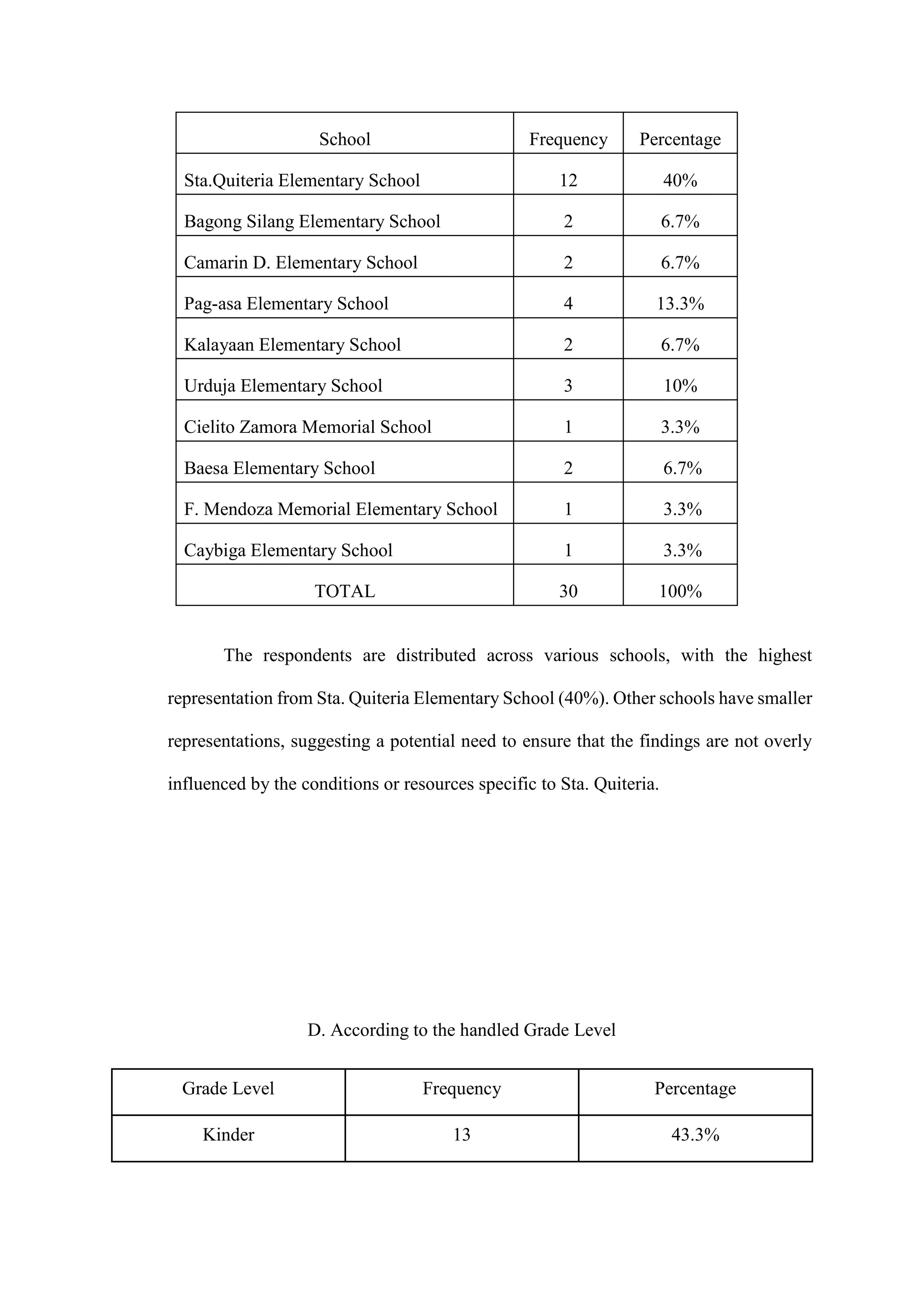 MATATAG CURRICULUM: ASSESSING THE READINESS OF ELEM. PUBLIC SCHOOL ...