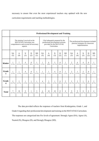 MATATAG CURRICULUM: ASSESSING THE READINESS OF ELEM. PUBLIC SCHOOL ...