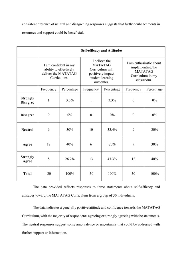 MATATAG CURRICULUM: ASSESSING THE READINESS OF ELEM. PUBLIC SCHOOL TEACHERS IN CALOOCAN CITY_NTC ...