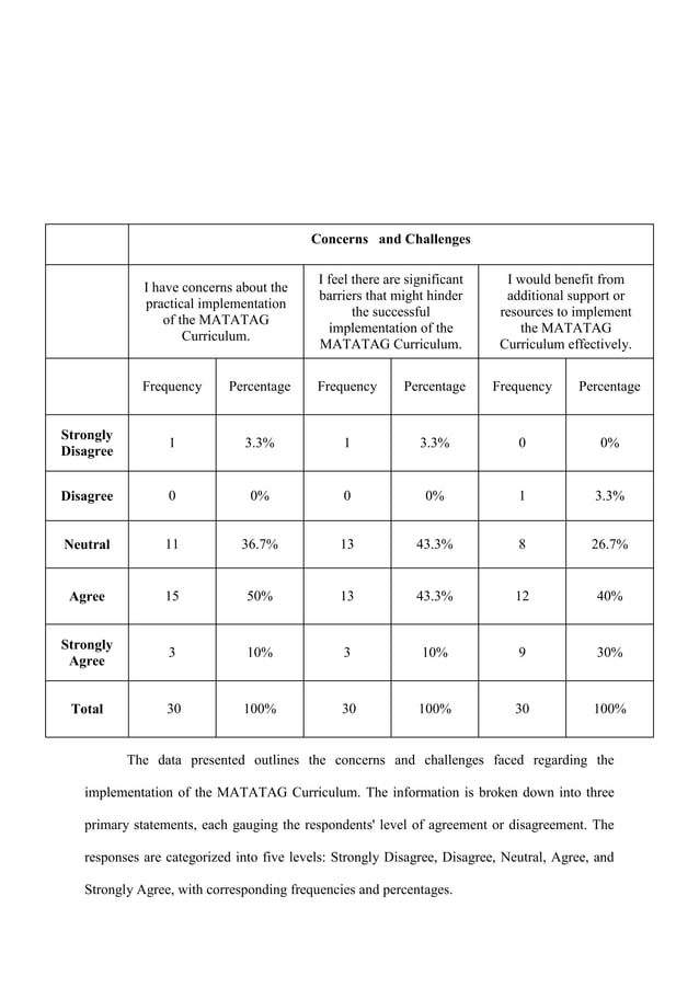 MATATAG CURRICULUM: ASSESSING THE READINESS OF ELEM. PUBLIC SCHOOL ...