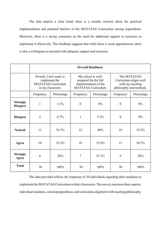 MATATAG CURRICULUM: ASSESSING THE READINESS OF ELEM. PUBLIC SCHOOL ...