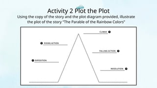 MATATAG English 7 Quarter 2 Week 2 Elements of a Plot | PPTX