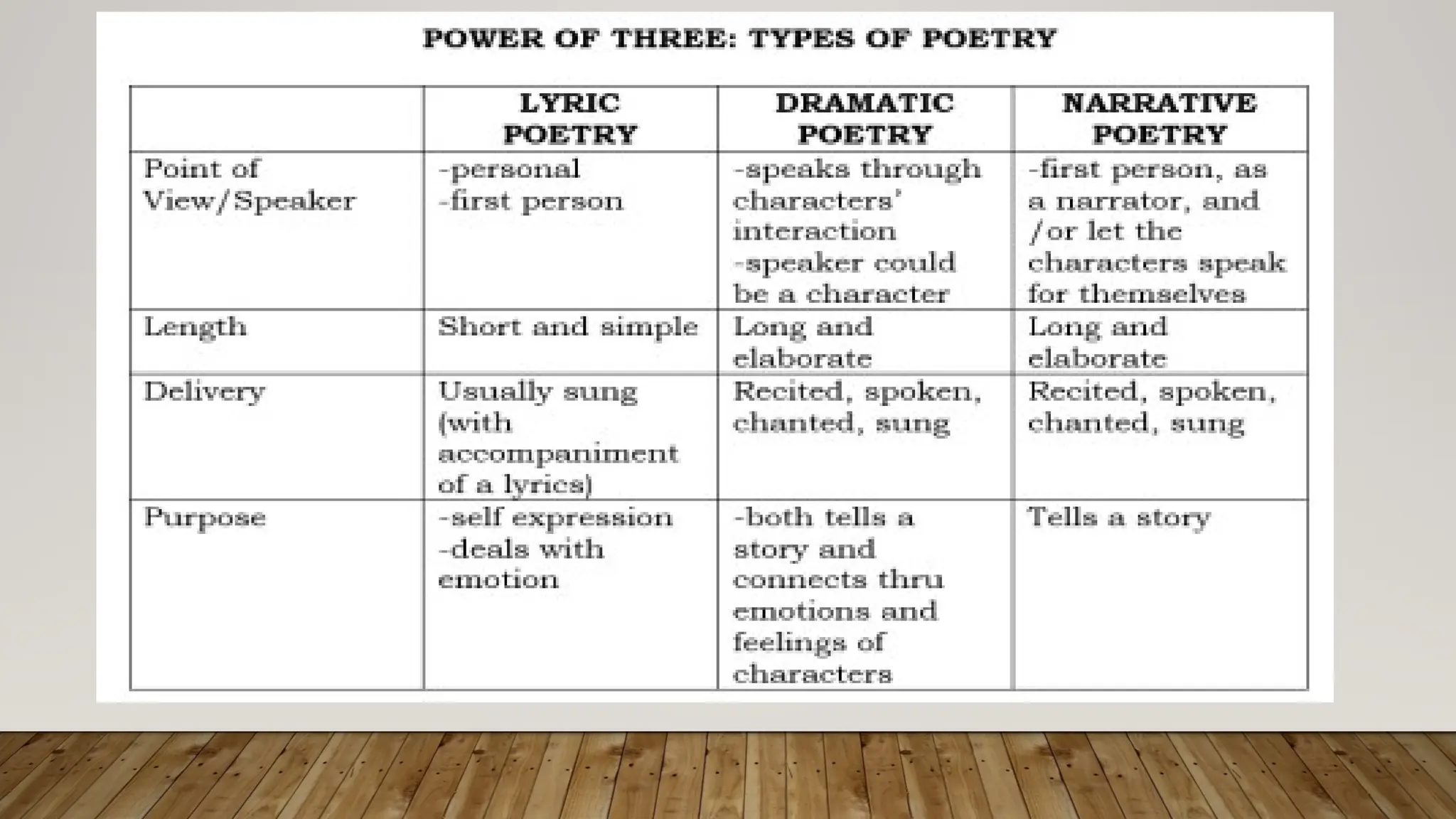 matatag English Q1W5&6.Matatag curriculumpptx | PPTX