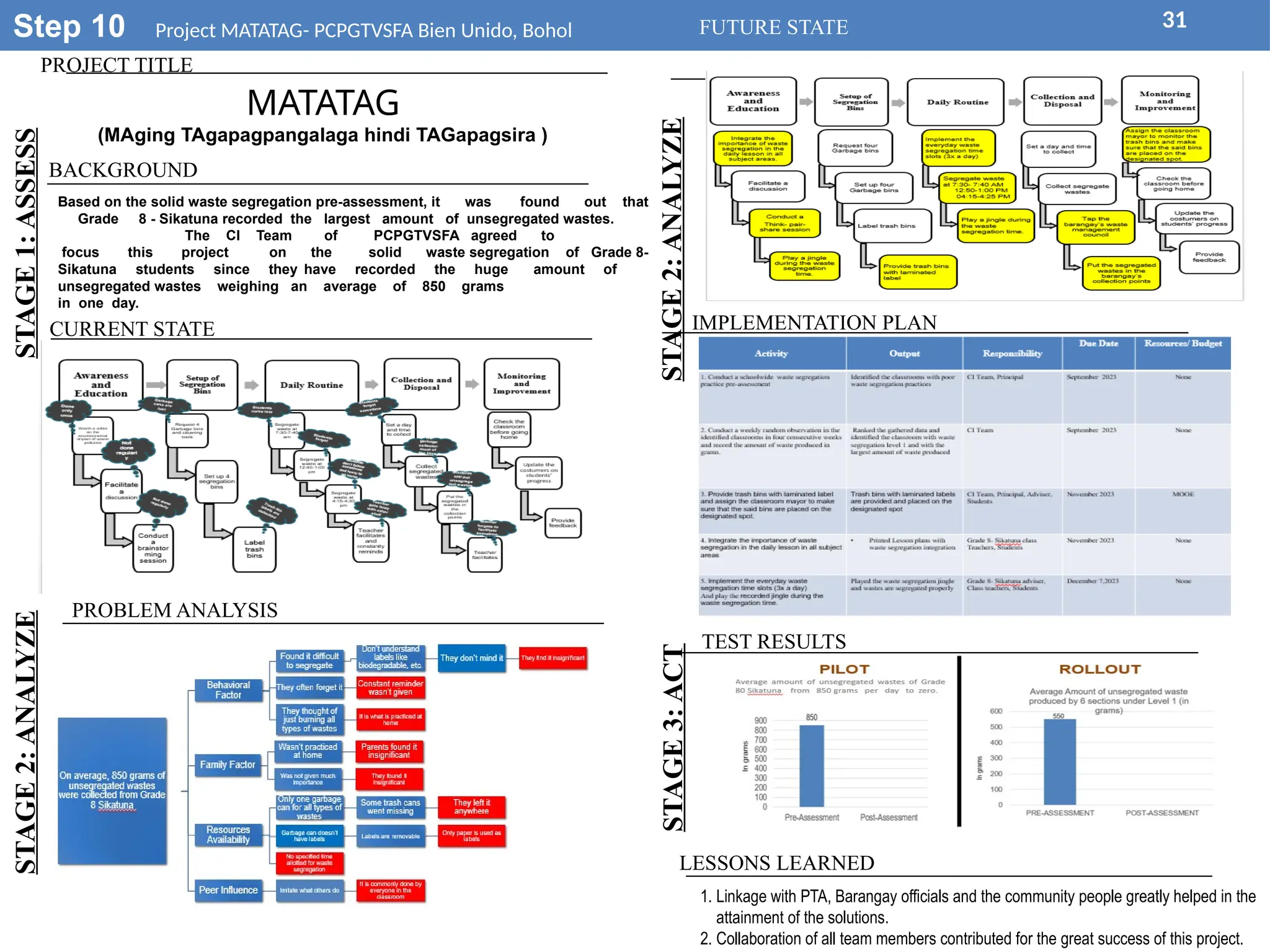 MATATAG_PCPGTVSFA(text CI 2023-2024).pptx