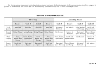 MATATAG SCIENCE powerpoint presentation 7.pdf