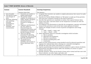MATATAG SCIENCE powerpoint presentation 7.pdf