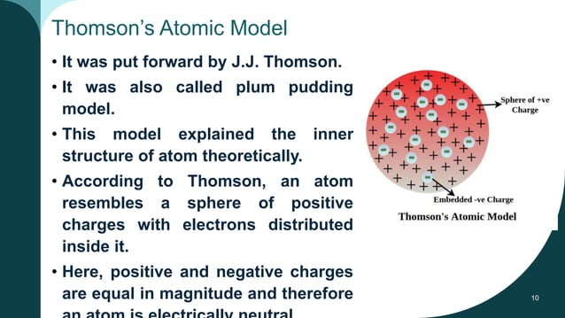 matatag curriculum_use of models_sci 7.pptx | Chemistry | Science