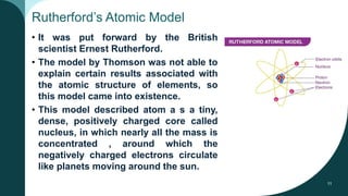 matatag curriculum_use of models_sci 7.pptx