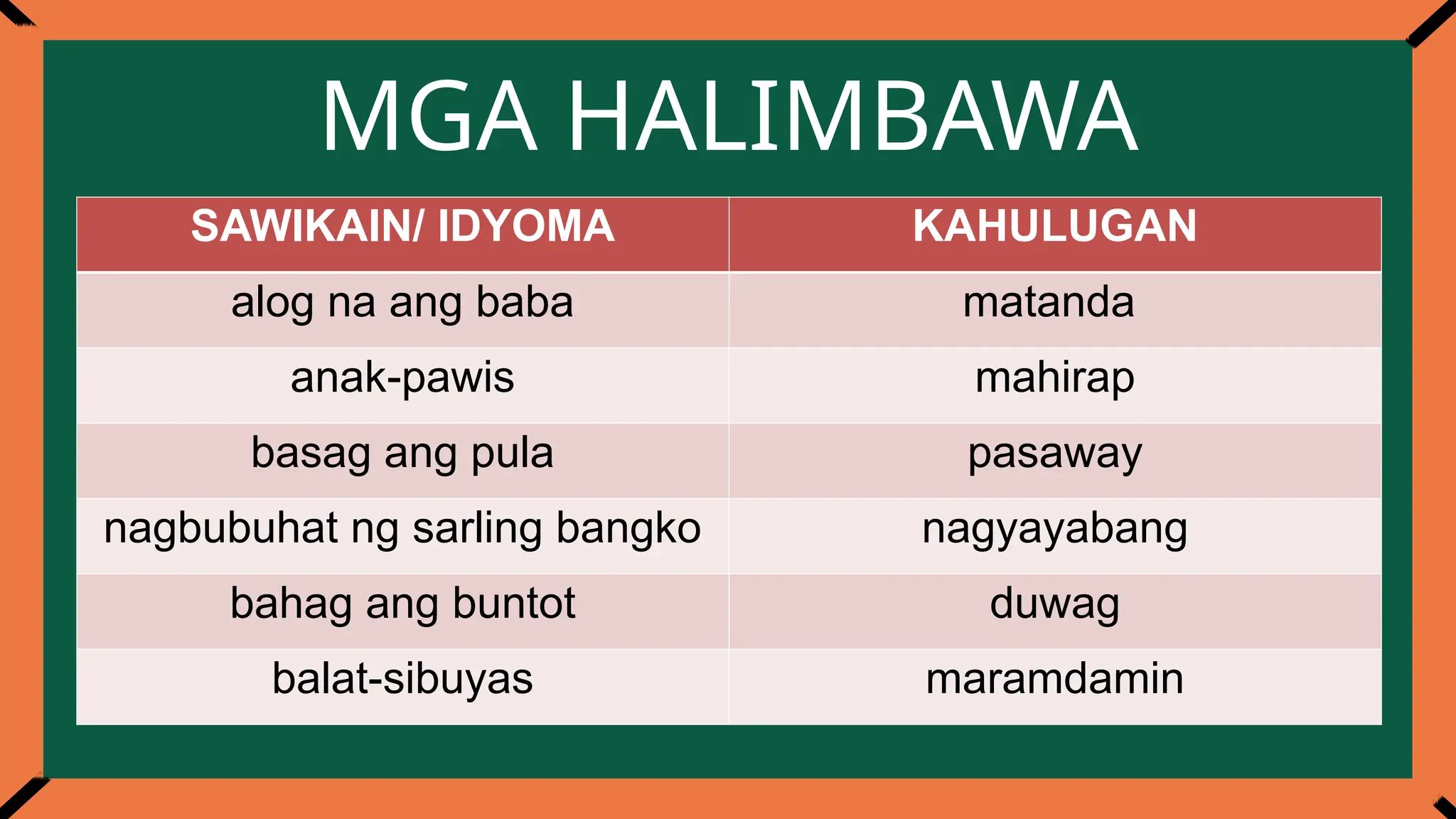 Ang Mga Matatalinhagang Pananalita (Filipino) | PPTX
