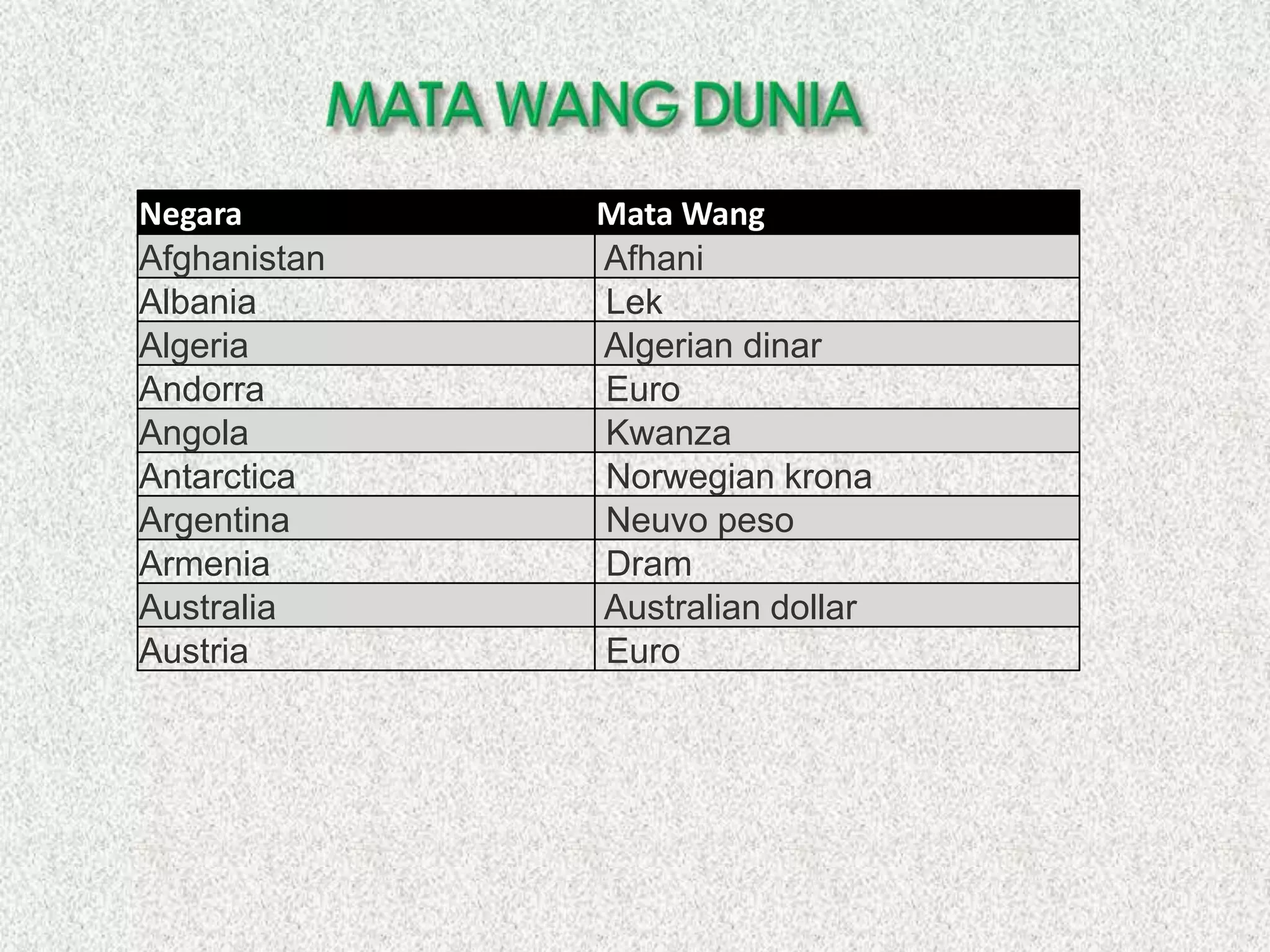 Mata wang dunia | PPT